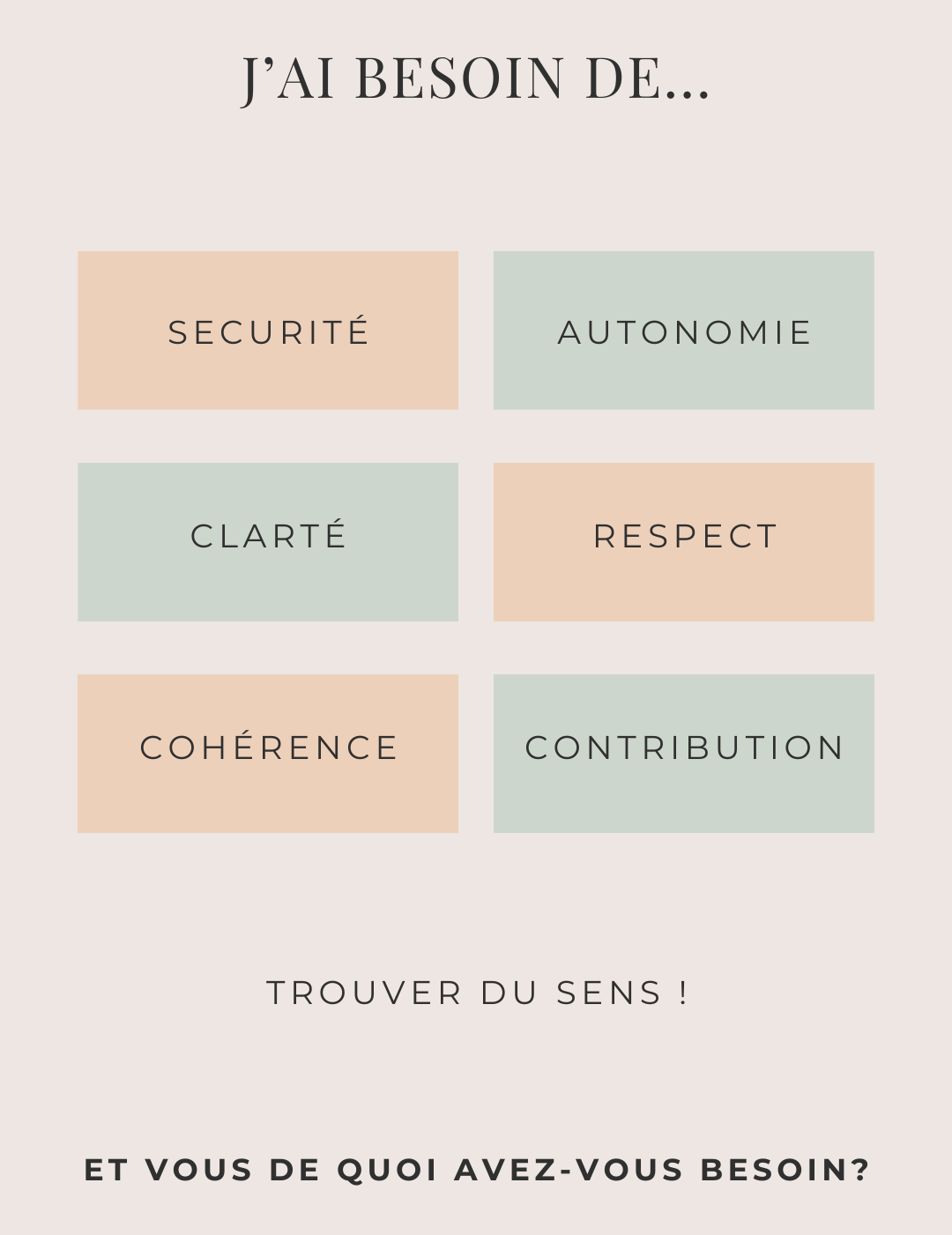 Pourquoi est-il essentiel d'identifier tes besoins